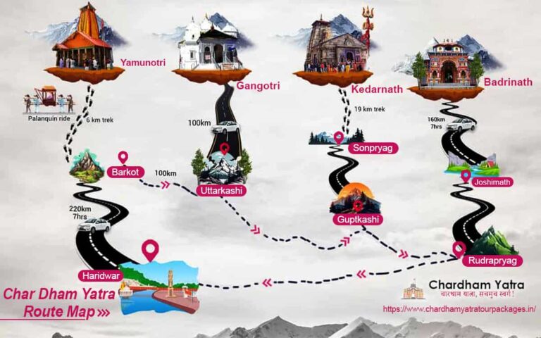 Char Dham Yatra Route Map with Distance