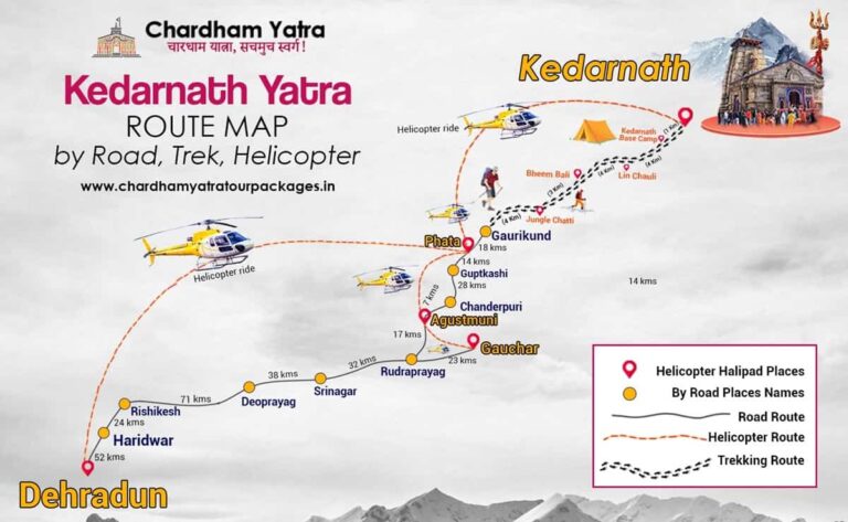 Kedarnath Yatra Route Map with Distance - How to Reach